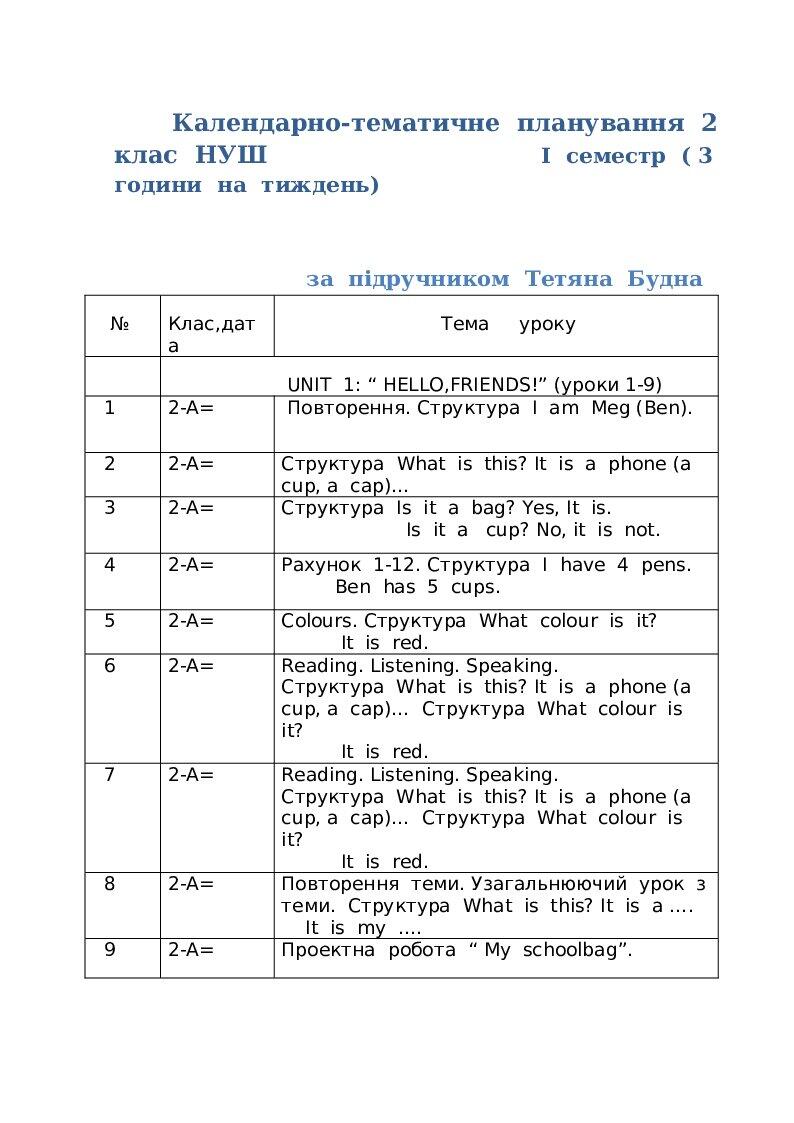 Календарно тематичне планування англійська мова 2 клас 1 семестр за підручником Т Будна КТП