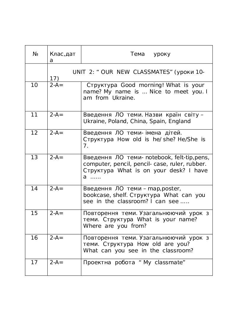 Календарно тематичне планування англійська мова 2 клас 1 семестр за підручником Т Будна КТП