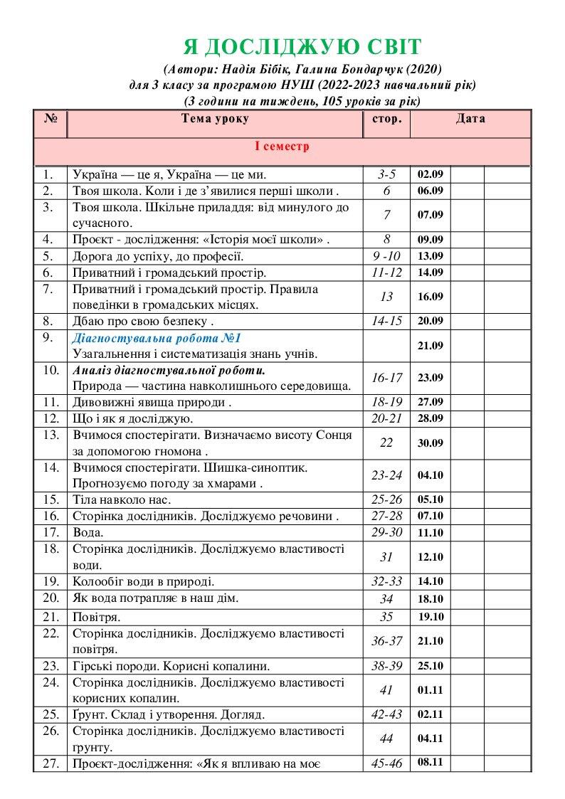 Календарне планування уроків « Я досліджую світ на рік Автори Надія