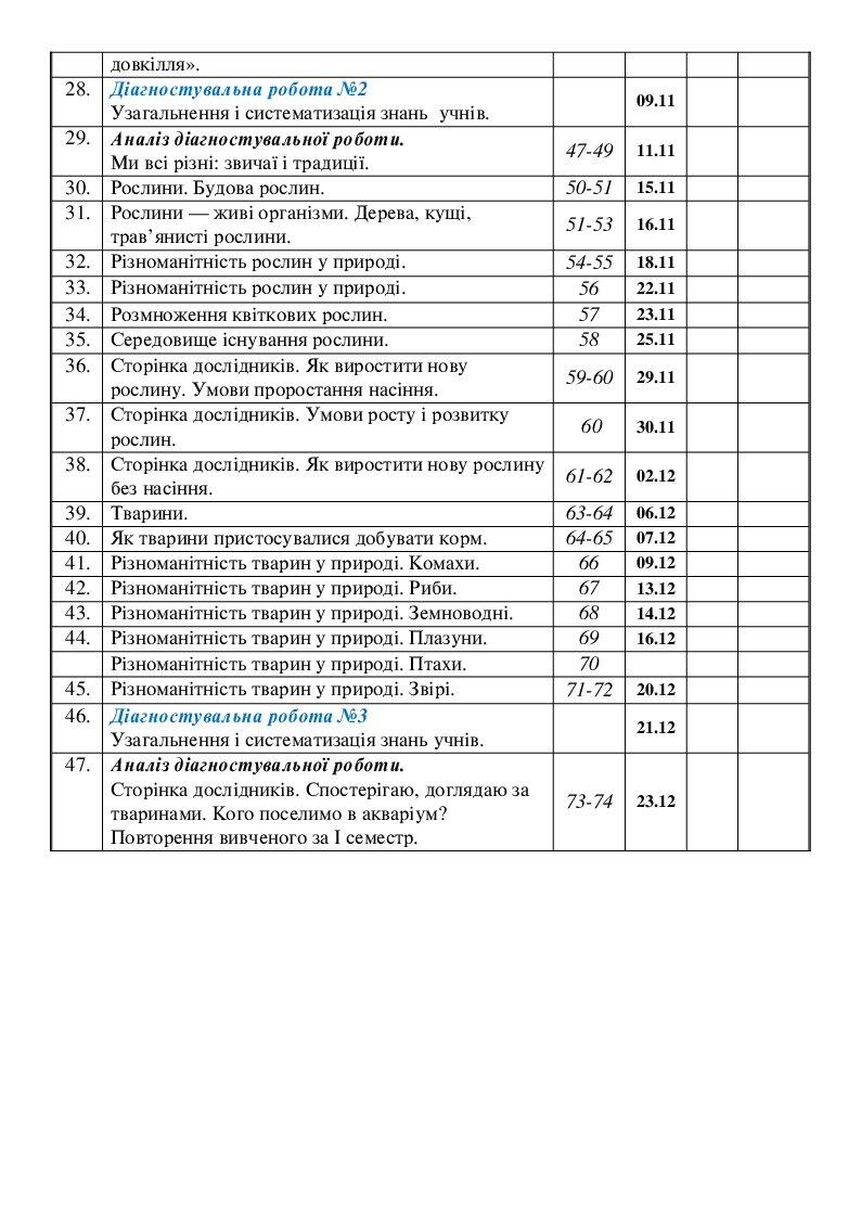 Календарне планування уроків « Я досліджую світ на рік Автори Надія
