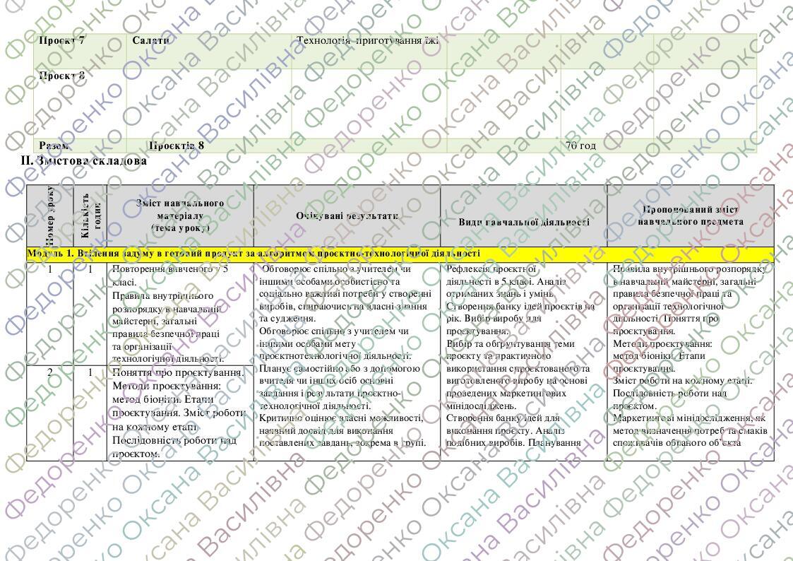 Навчальна програма 6 клас НУШ трудове навчання 2023 2024 н р за модельною програмою авт