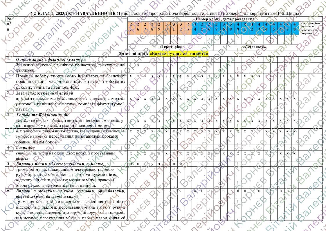 Календарно тематичне планування з фізичної культури НУШ Цикл І 1 2 класи під керівництвом Р