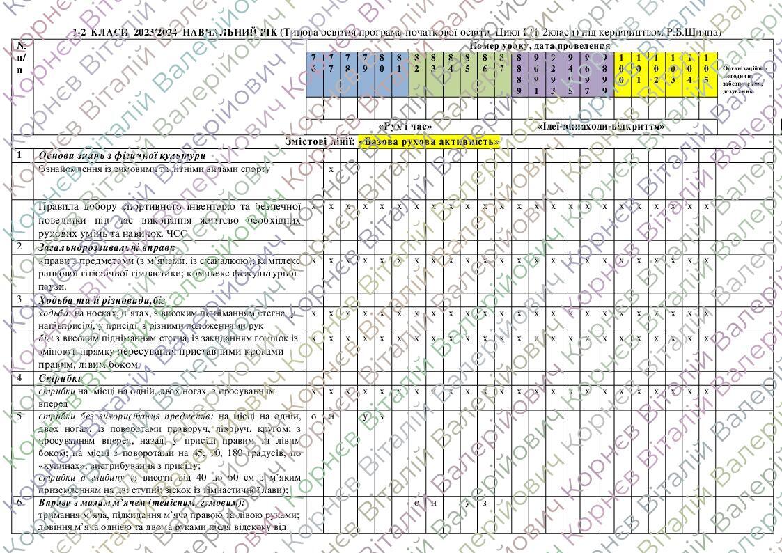 Календарно тематичне планування з фізичної культури НУШ Цикл І 1 2