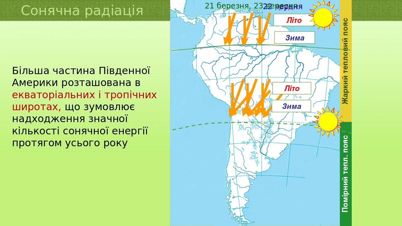 Презентація з географії 7 клас Південна Америка Загальні риси клімату Кліматичні пояси і