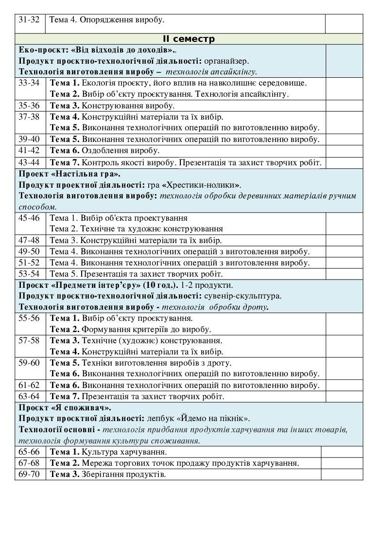 Календарне планування з технологій НУШ 5 клас розробленою на основі