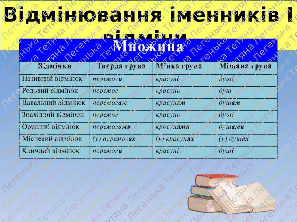 Презентація Відмінювання іменників І відміни 6 клас Презентація
