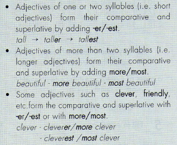 Degrees of comparison of adjectives | Урок на 2 завдання. Англійська мова